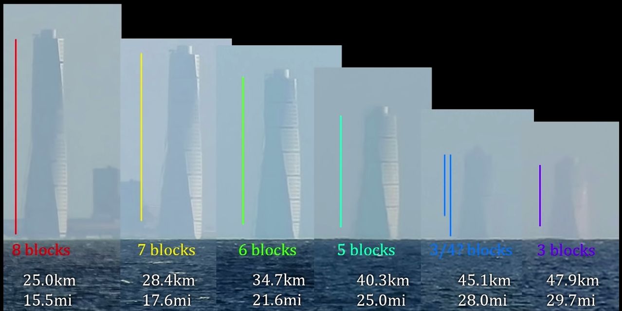 die Erde flach wäre? – Teil 4 | was wäre wenn ...